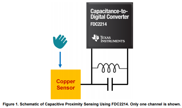 Human Proximity Sensor suggestions - Sensors forum - Sensors - TI E2E ...