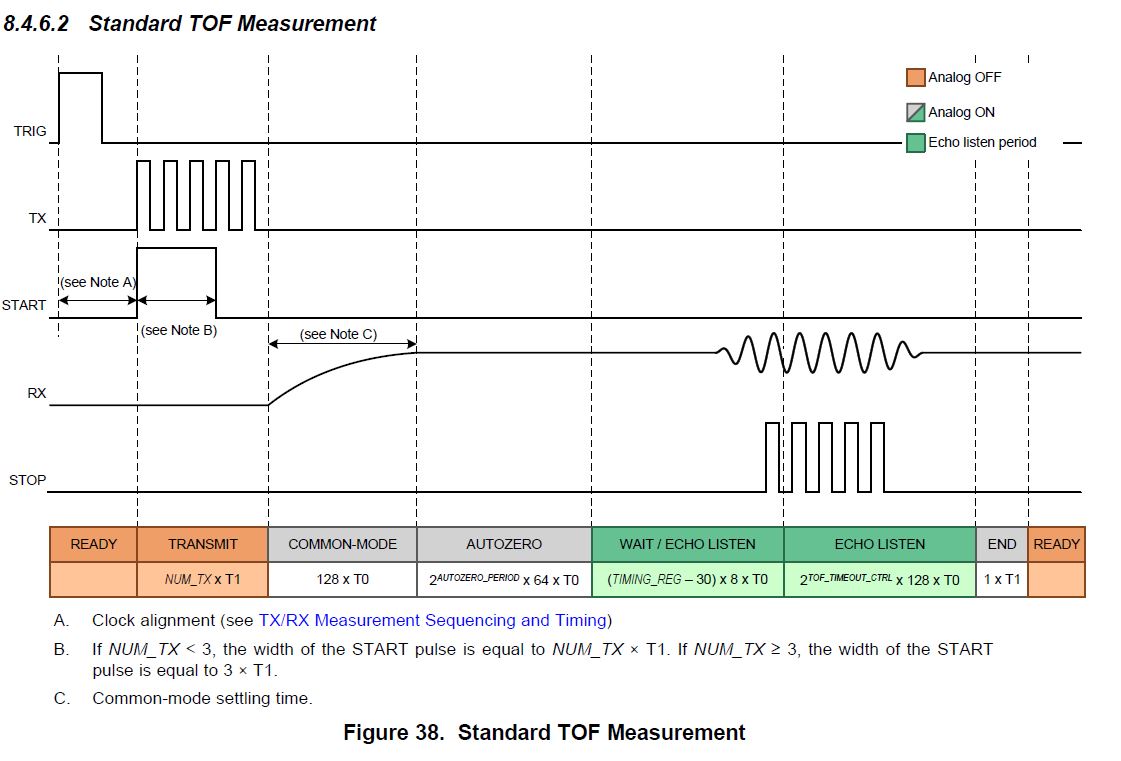 Tdc100 Time Of Flight Offset And Stop Generation Problem Sensors Forum Sensors Ti E2e