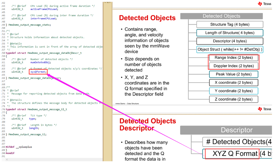 IWR1642: Serial data analysis of IWR1642 - Sensors forum - Sensors - TI E2E support forums