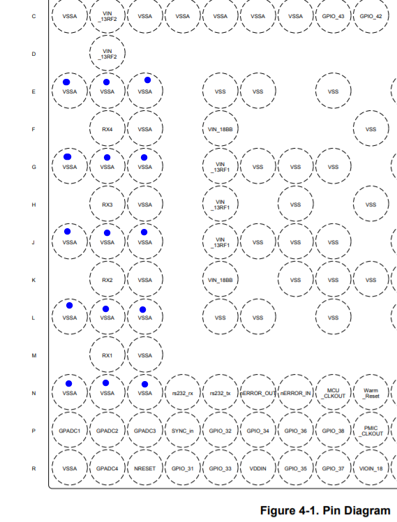 AWR1642BOOST: via in pad required for VSSA pads? - Sensors forum ...