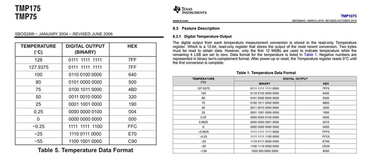TMP1075: Replace TMP75, firmware setting - Sensors forum - Sensors - TI E2E support forums