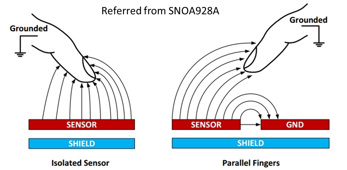 FDC2214 Ground shift consideration - Sensors forum - Sensors - TI E2E support forums