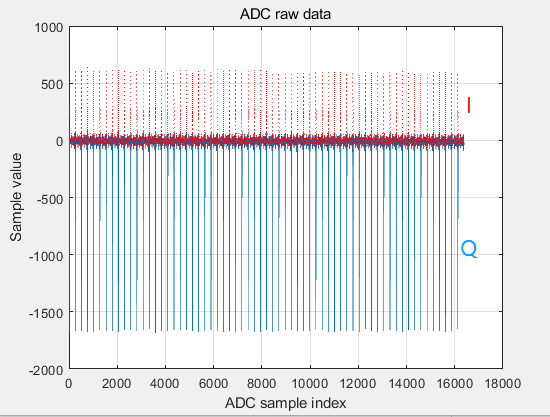 CCS/AWR1642: How to read the raw data collocted by mem_capture porvided in C:\ti\mmwave_sdk_02 ...