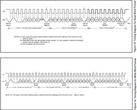 INA219: some questions about INA3221 and INA219 register write and read ...