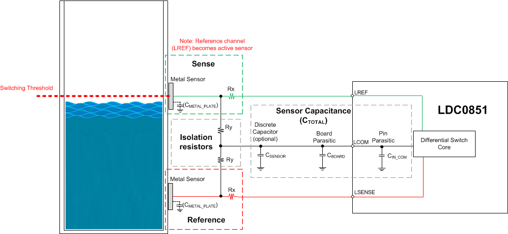 LDC0851 Liquid Level Designs - Sensors forum - Sensors - TI E2E support ...