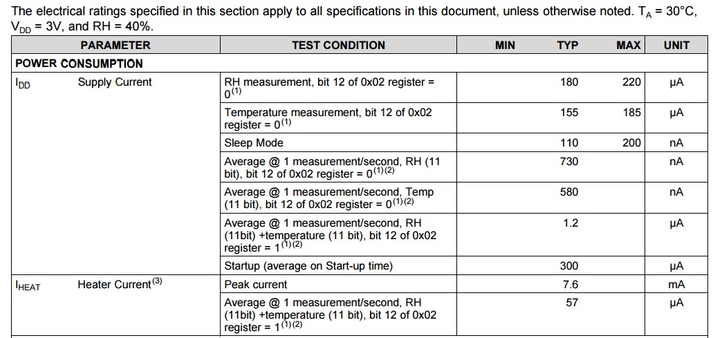 HDC1008: HDC1008 Power CONSUMPTION - Sensors forum - Sensors - TI E2E ...