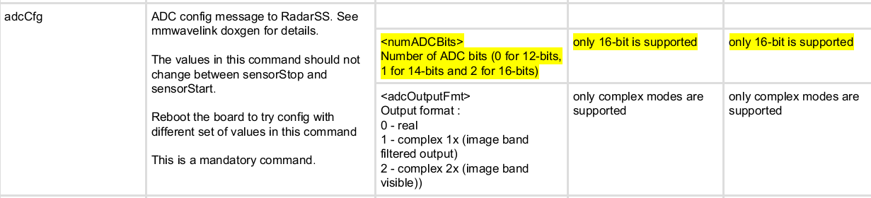 AWR1642: about max sampling rate and A2D resolution - Sensors forum - Sensors - TI E2E support ...