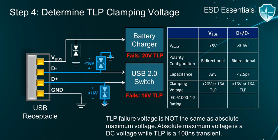 LMP91000: LMP91000 ESD protection - Sensors forum - Sensors - TI E2E ...