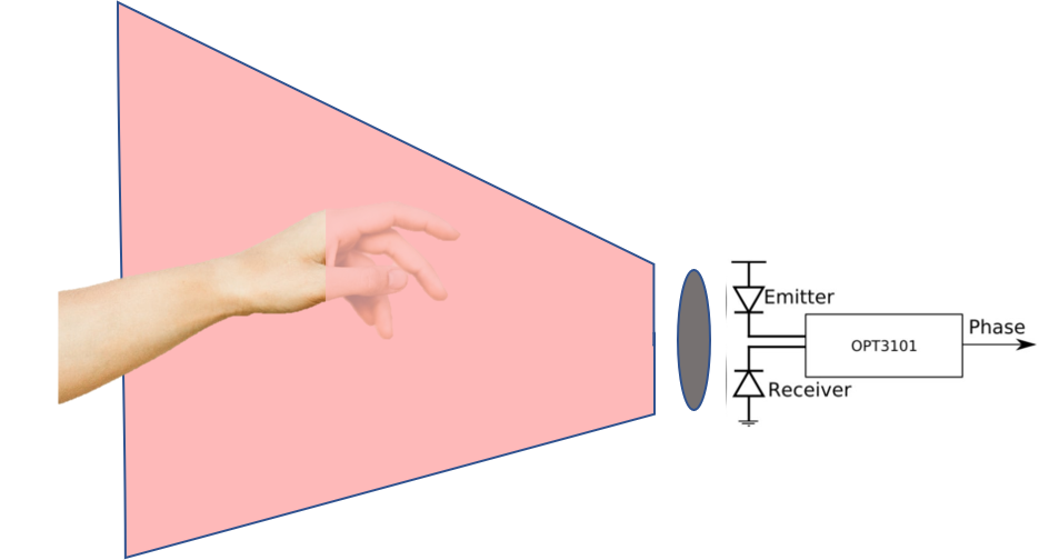 OPT3101: How to calculate required sampling rate and select correct operational mode - Sensors ...