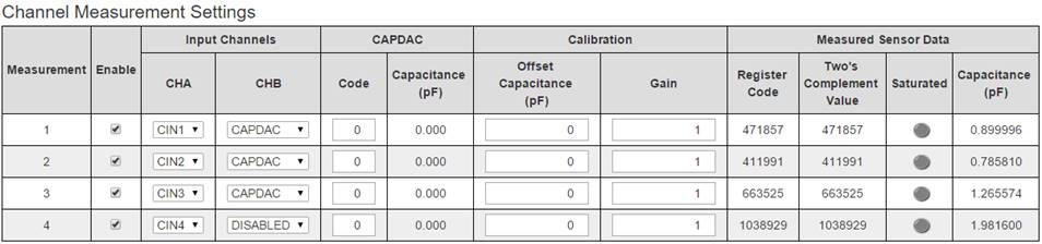 FDC1004: Capacitance abnormal when using CAPDAC function - Sensors ...