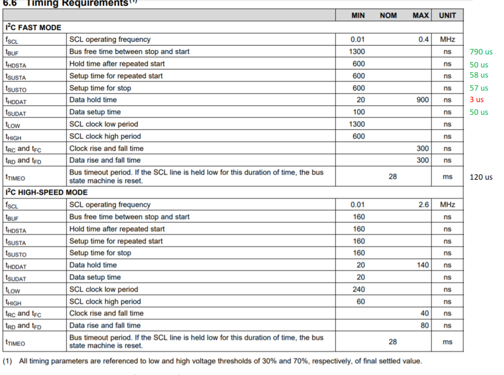 OPT3004: OPT3004_ALS_I2C_Timing - Sensors forum - Sensors - TI E2E support forums