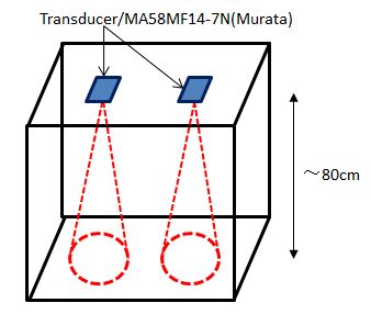 TDC1000 / transducer for proximity - Sensors forum - Sensors - TI E2E ...
