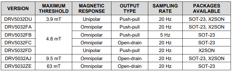 DRV5032: DRV5032 replace - Sensors forum - Sensors - TI E2E support forums