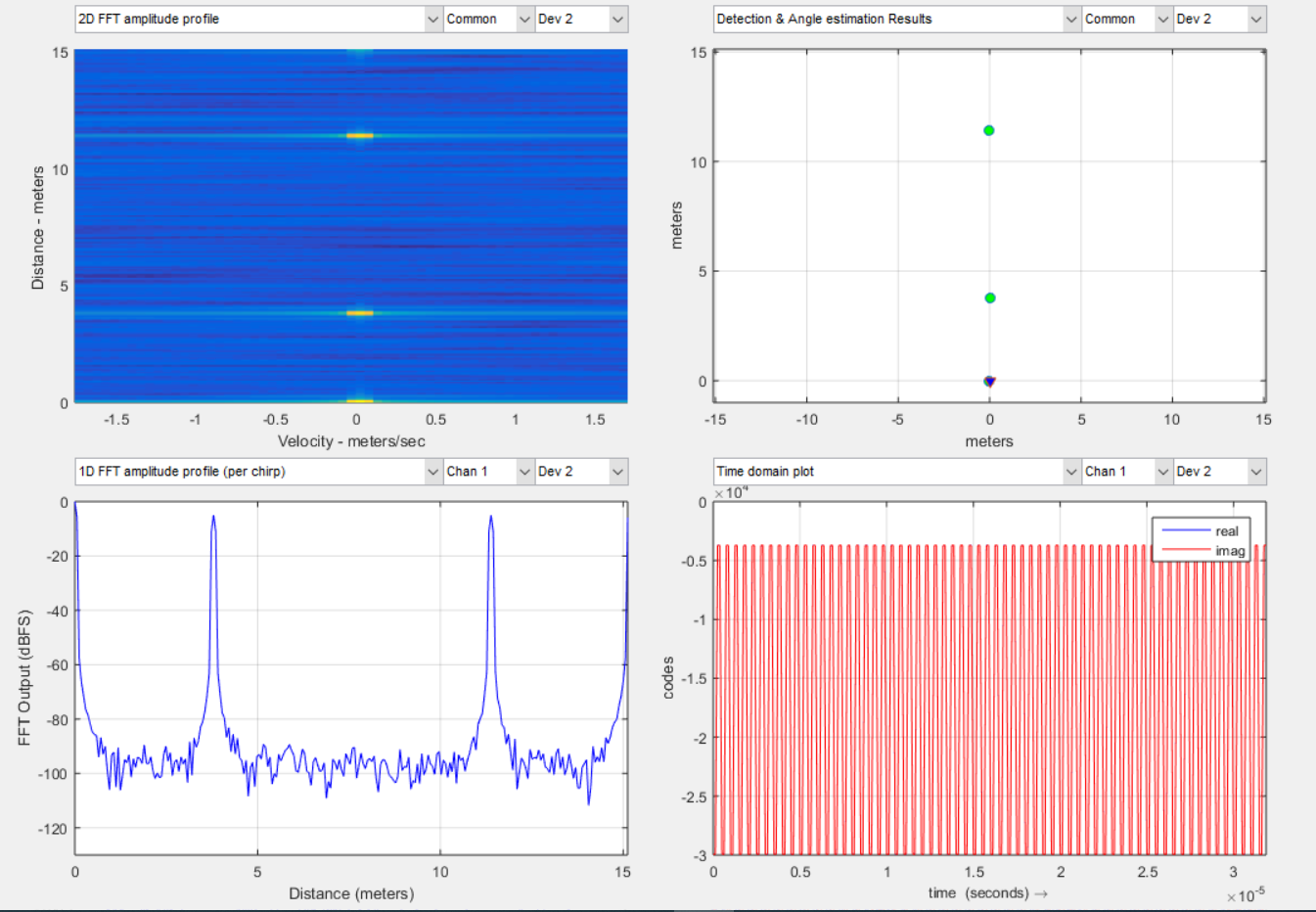 Mmwcas Rf Evm User Case1 Test Source Failed Problem Sensors Forum Sensors Ti E2e Support