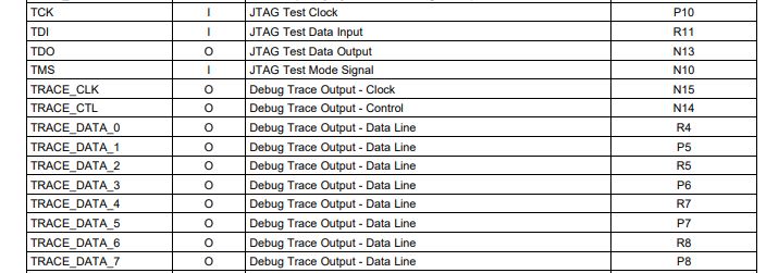 IWR6843: JTAG Real Time Trace and UART - Sensors forum - Sensors - TI ...