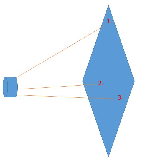 Question About Depth Error Sensors Forum Sensors Ti E2e Support Forums