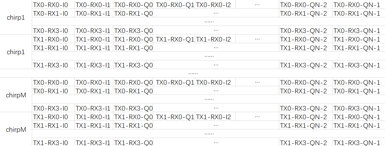 Iwr1642boost What Is The Correct Format Of The Raw Data When I Use 2t4rmode Sensors Forum