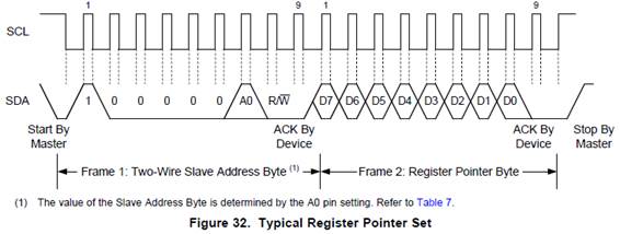 INA219: some questions about INA3221 and INA219 register write and read ...