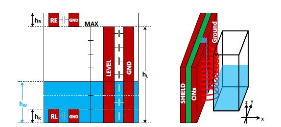 FDC2214EVM: FDC2214 liquid sensing calibration - Sensors forum ...