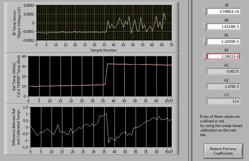 TMP006 Vobj, Tdie and Ref temp data - Sensors forum - Sensors - TI E2E support forums