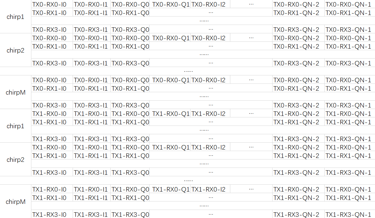 Iwr1642boost What Is The Correct Format Of The Raw Data When I Use 2t4rmode Sensors Forum