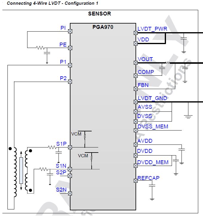 PGA970EVM: Use of FIR filter and temperature compensation algo in ...