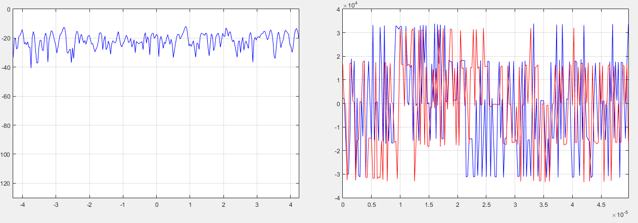 CCS/IWR1443BOOST: data error - Sensors forum - Sensors - TI E2E support forums