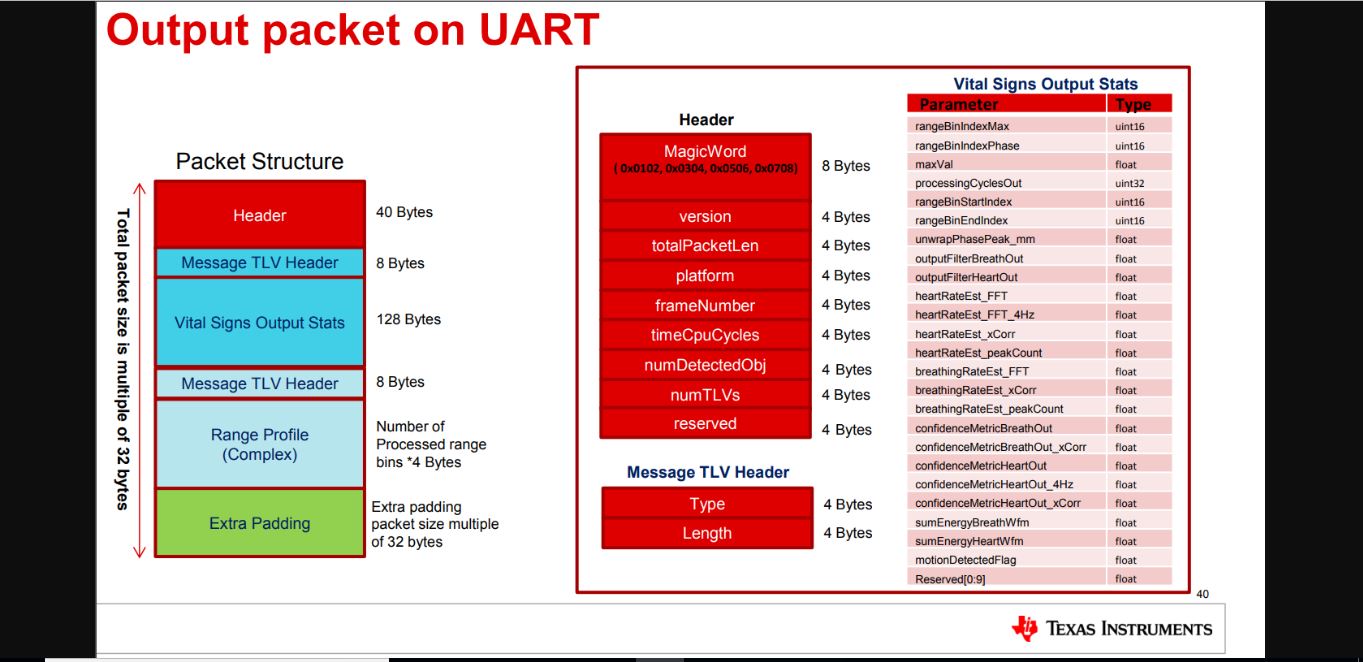 AWR1642BOOST: TLV TYPE VITAL_SIGNS_OUTPUT_STATS - Sensors forum - Sensors - TI E2E support forums