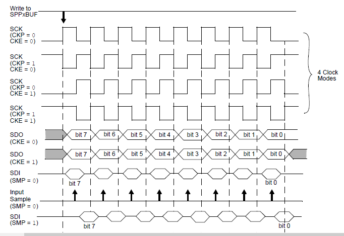 Pga460psm Evm Convert Energia Code From Msp To Pic Sensors Forum Sensors Ti E2e Support