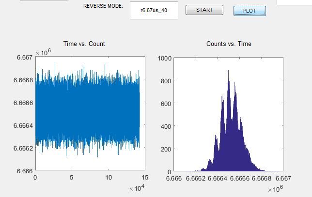 Tdc7200 Mode 2 Accuracy Deviation Sensors Forum Sensors Ti E2e Support Forums