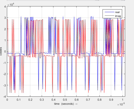IWR1443BOOST: Radar studio recording issues - Sensors forum - Sensors - TI E2E support forums