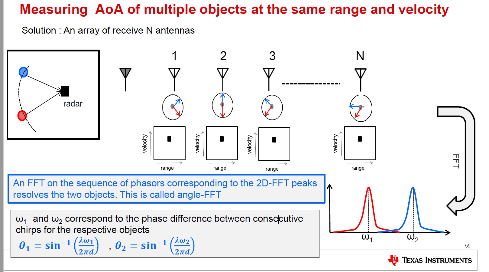 AWR1443BOOST: Angle Estimation - Sensors forum - Sensors - TI E2E support forums