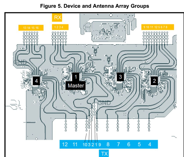 AWR2243: How to make TXBF work correctly? - Sensors forum - Sensors - TI E2E support forums