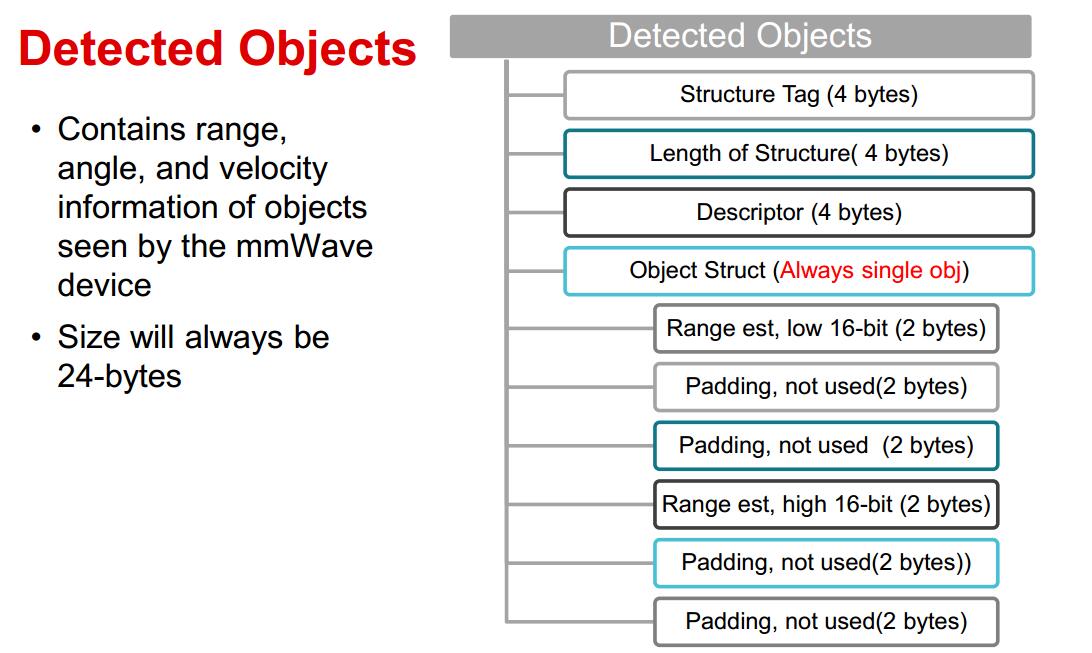 Awr1443boost Distance Data Are Repeated Every Two Times In Lab0004highaccuracy14xx Sensors