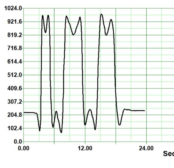 DRV5055: absolute position using two sensors and a diametric ring - Sensors forum - Sensors - TI ...