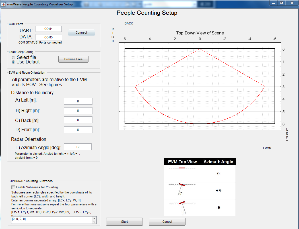 IWR6843ISK :Using IWR6843 with Uniflash, mmwave_industrial_toolbox_4_1_0,(people counting) and ...