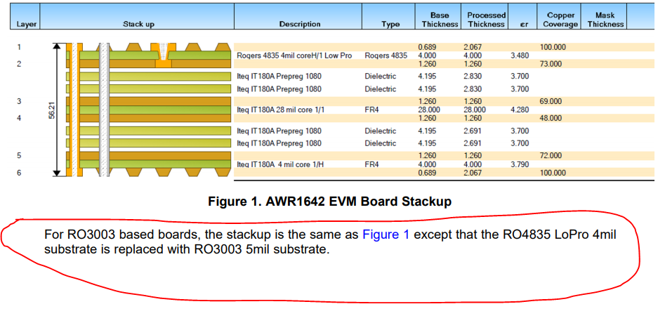 AWR1642: AWR1642BOOST - PCB material - Sensors forum - Sensors - TI E2E ...