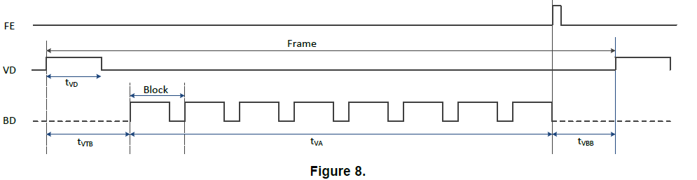 【Quenestion】OPT9221 Generic Parallel Interface Mode Output Timing? - Sensors forum - Sensors ...