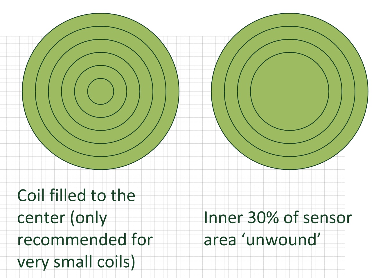 Ldc Sensor Design Sensor Area Sensors Forum Sensors Ti E2e Support Forums