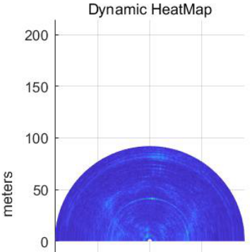 AWR1243: Performance of algorithms in SDK and matlab script - Sensors forum - Sensors - TI E2E ...