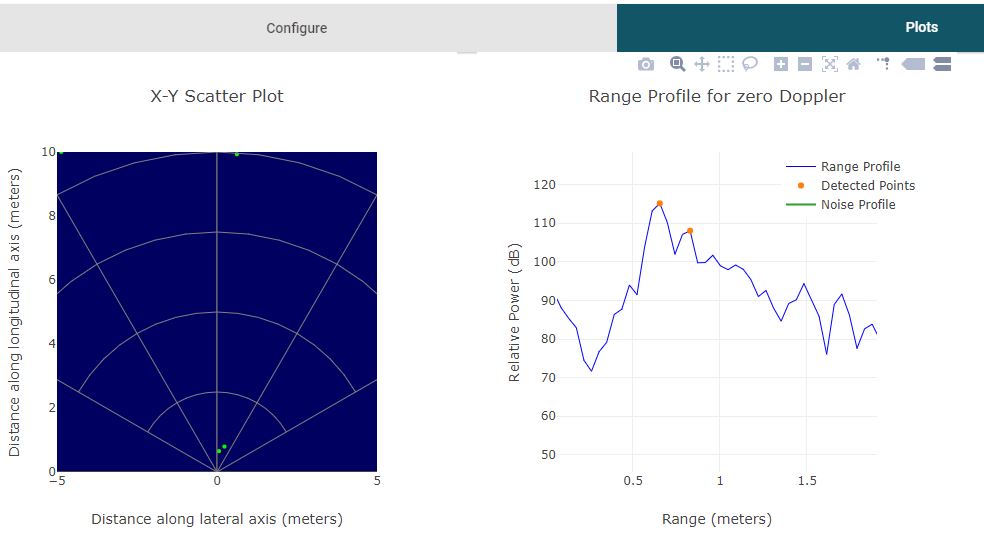 Iwr1642boost Detected Points On Demo Visualizer Sensors Forum Sensors Ti E2e Support Forums 8254