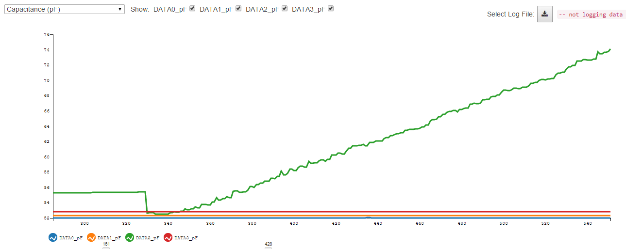Fdc2214evm Initial Dip In Capacitance At Initial Contact Of Two Conductor Sensor Sensors