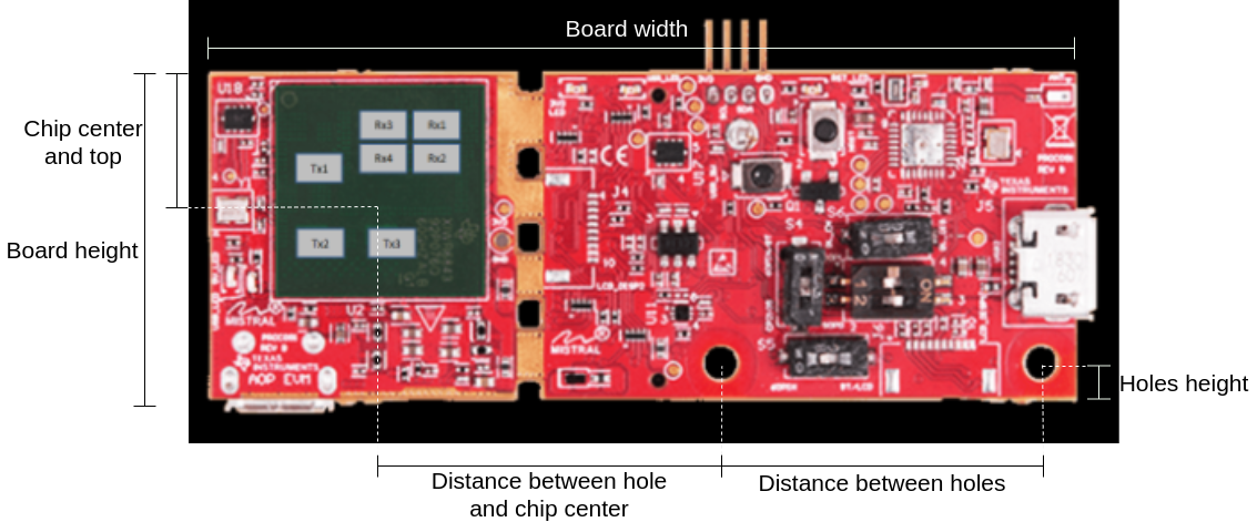 IWR6843AOPEVM: IWR6843AOPEVM and mmWave IC boost board size and ...