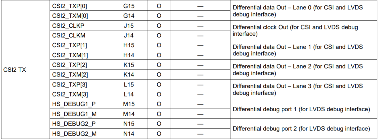 Awr2243 2 Lane Lvds Interface For Raw Adc Data From Awr2243 Sensors Forum Sensors Ti E2e