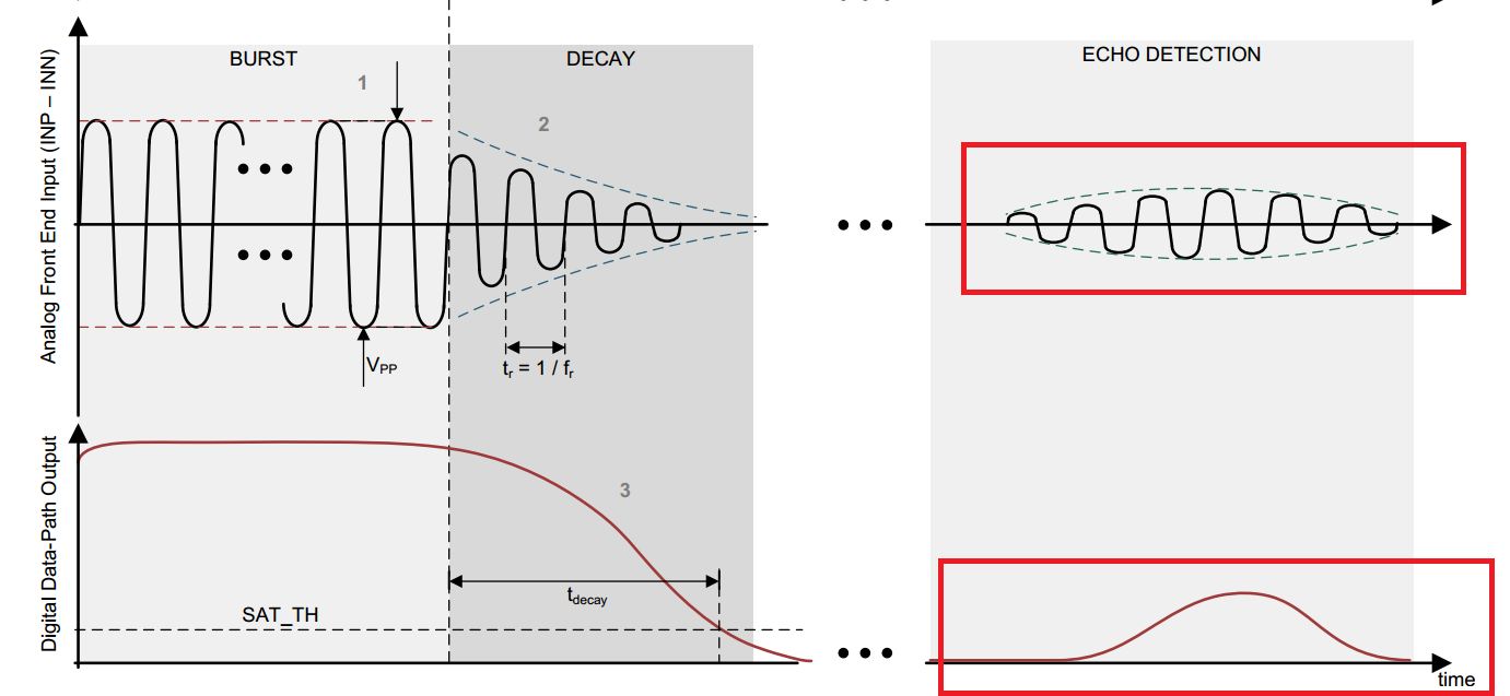 Pga460 Capture Analog Echo Data Form Pga460 Sensors Forum Sensors Ti E2e Support Forums