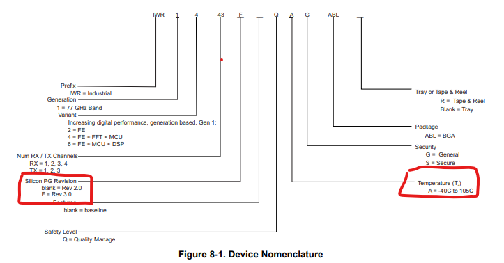 Difference for XI1443QGABL and IWR1443FQAGABL - Sensors forum - Sensors - TI E2E support forums