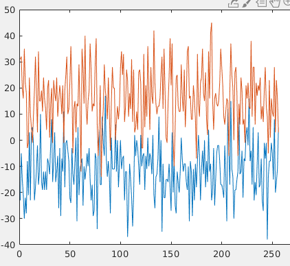 DCA1000EVM: process_adc_data.m - Sensors forum - Sensors - TI E2E support forums