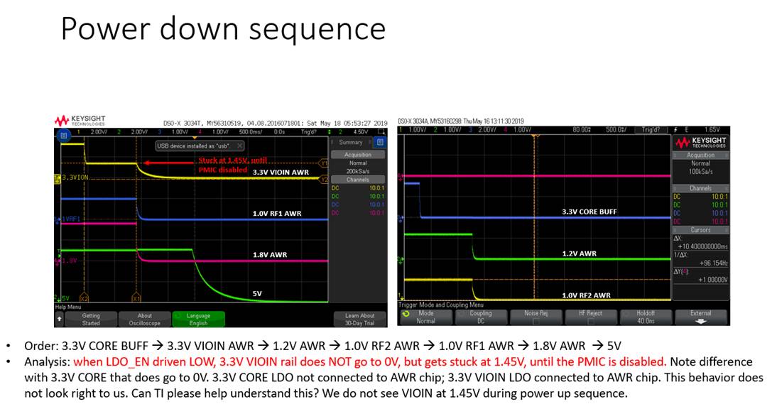 AWR1243: AWR1243P: Cascade solution power down requirements - Sensors ...