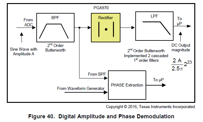 PGA970EVM: Use of FIR filter and temperature compensation algo in ...