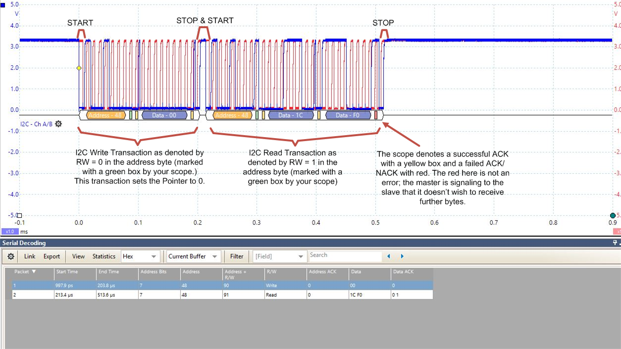 TMP175: Pointer register and temperature conversion - Sensors forum - Sensors - TI E2E support ...